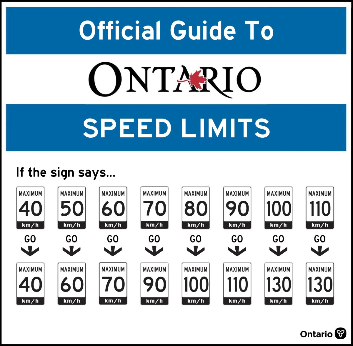 Hwy 401 Speed Limit Raised – DEMARAS RACING